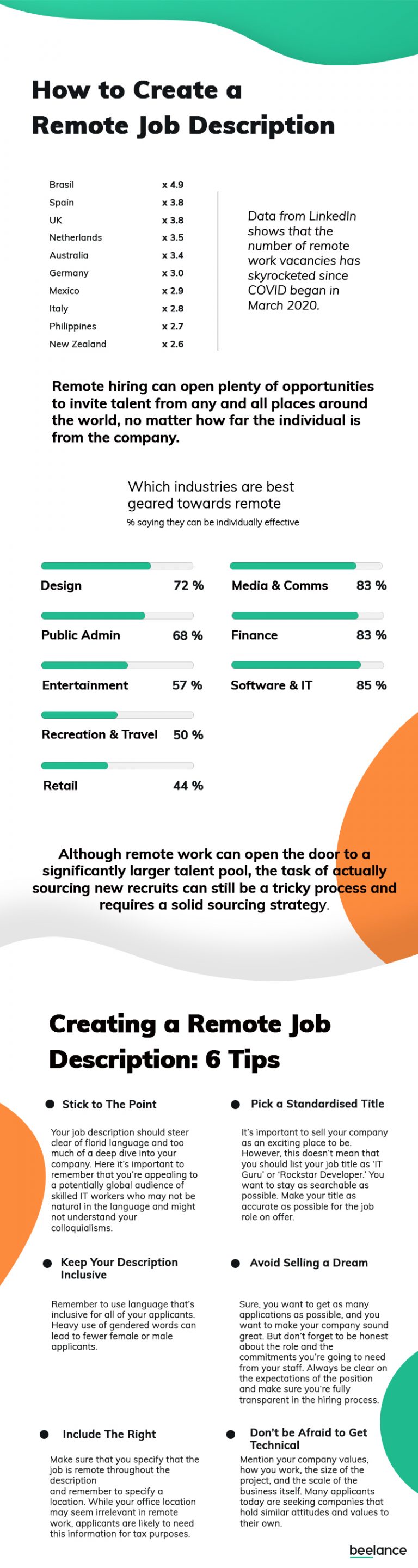 How to Create a Remote Job Description? | Beelance Blog